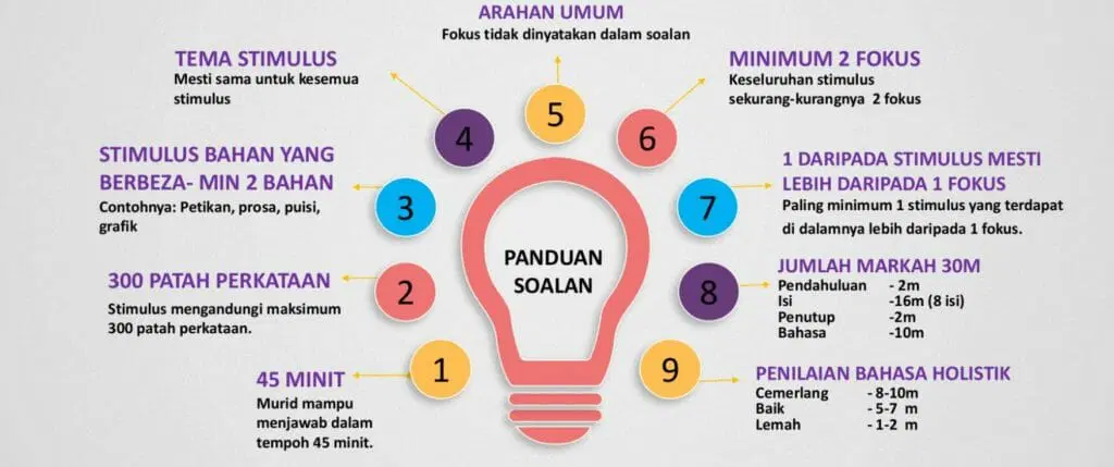 Rumusan Bahasa Melayu: Teknik, Panduan & Contoh Terbaik - CIKGU DIGITAL ...