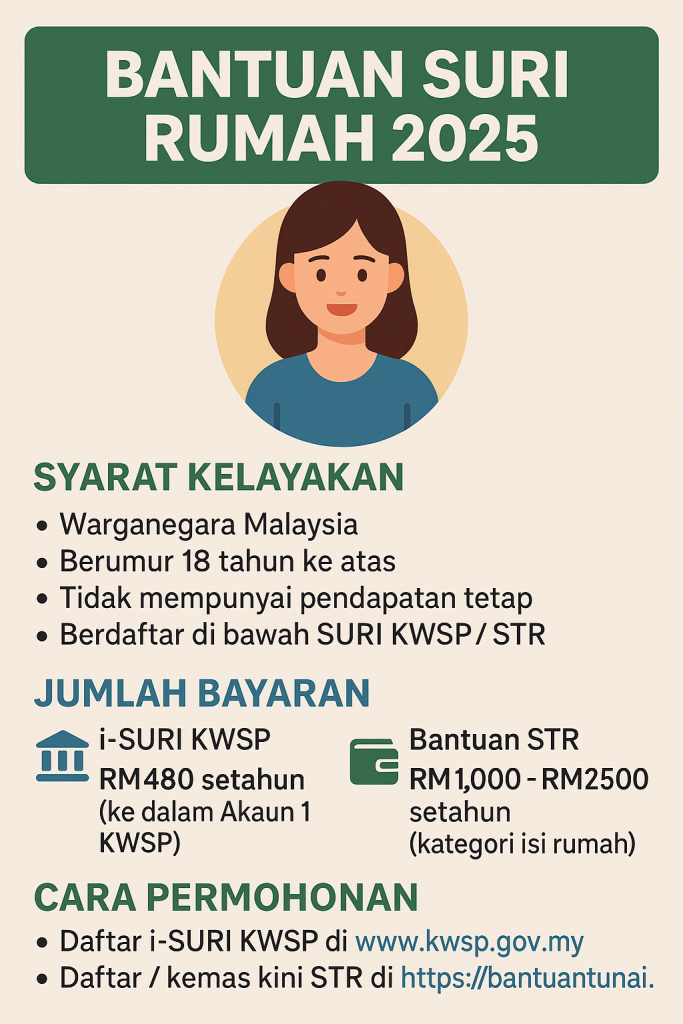 BANTUAN SURI RUMAH 2025: TERIMA SEHINGGA RM1000! SEMAK KELAYAKAN ...